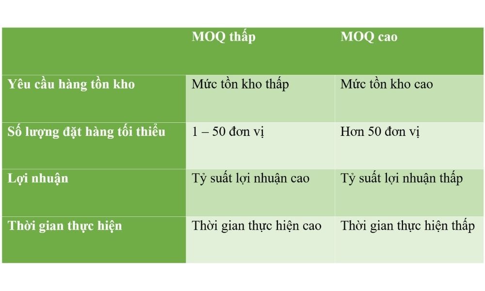 MOQ là gì? Giải đáp chi tiết thuật ngữ MOQ trong kinh doanh