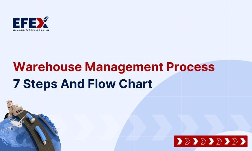 Warehouse Management Process: 7 Steps And Flow Chart