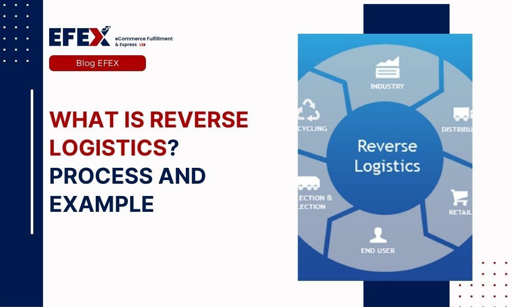 What is Reverse Logistics: Process and Example